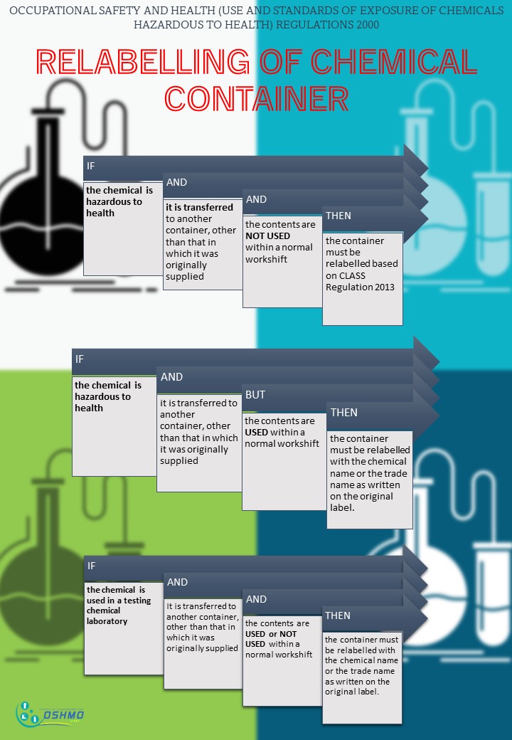 Universiti Malaysia Pahang - Chemical & Scheduled Waste Management