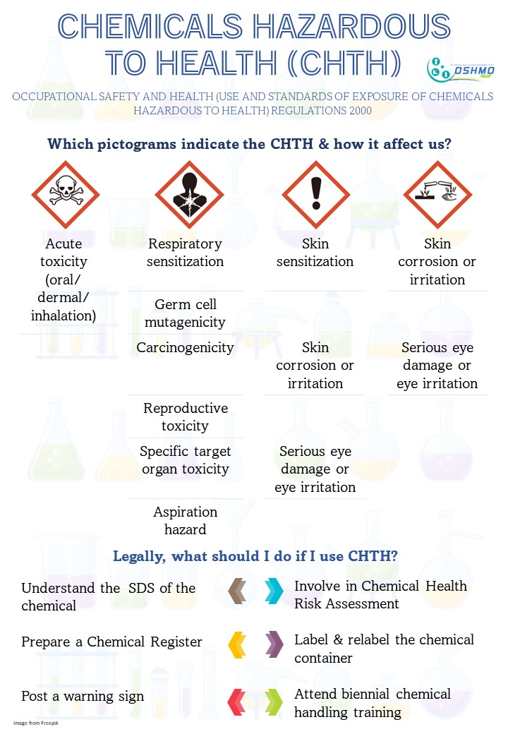 Universiti Malaysia Pahang - Chemical & Scheduled Waste Management