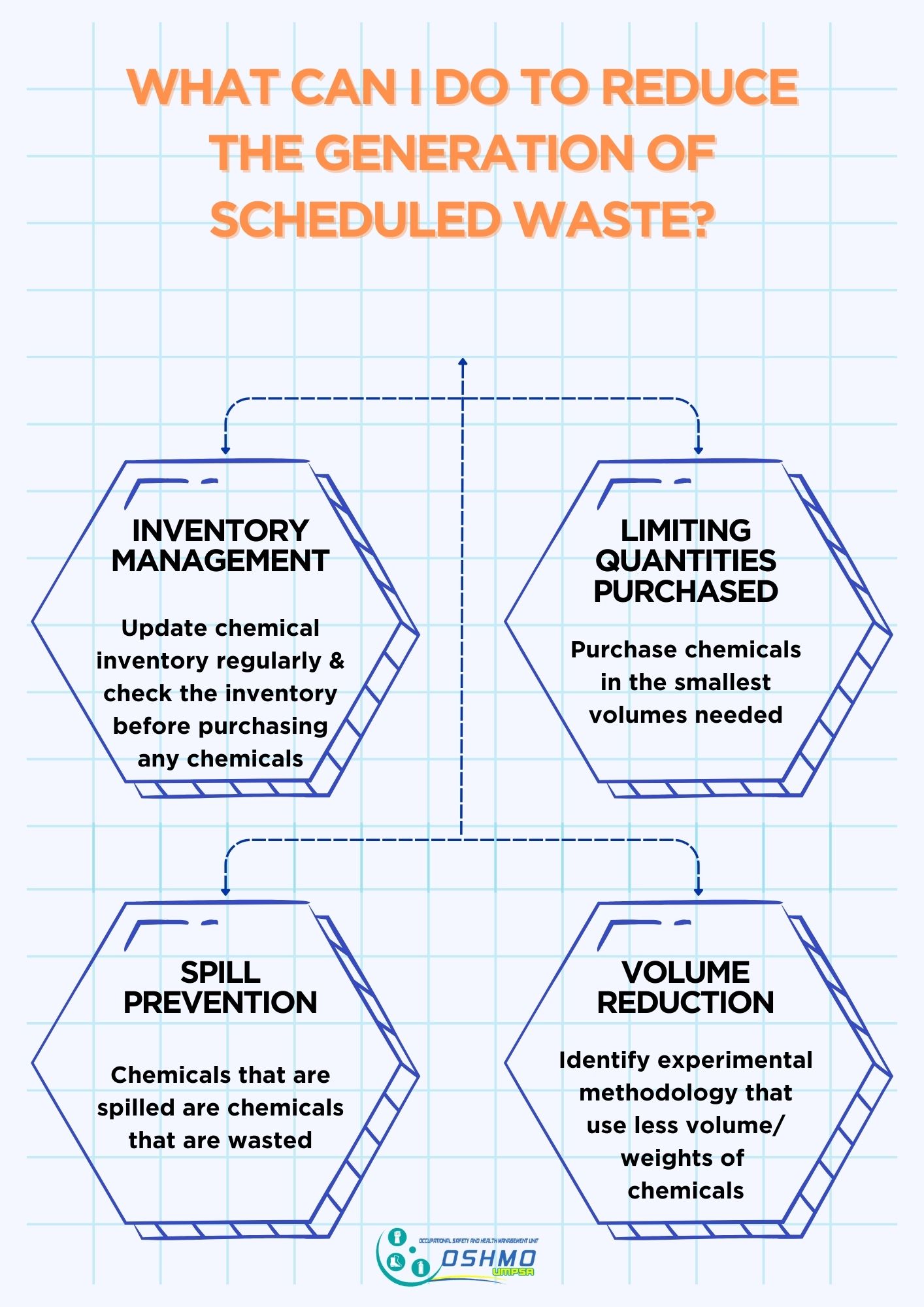 Universiti Malaysia Pahang - Universiti Malaysia Pahang